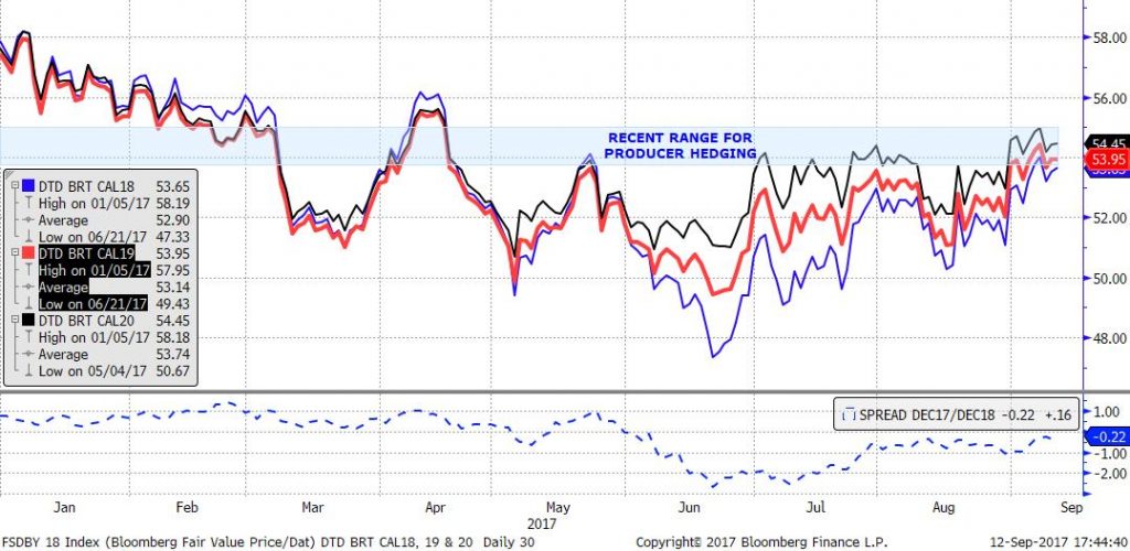 chart 1 - Commodities Trading Corporation